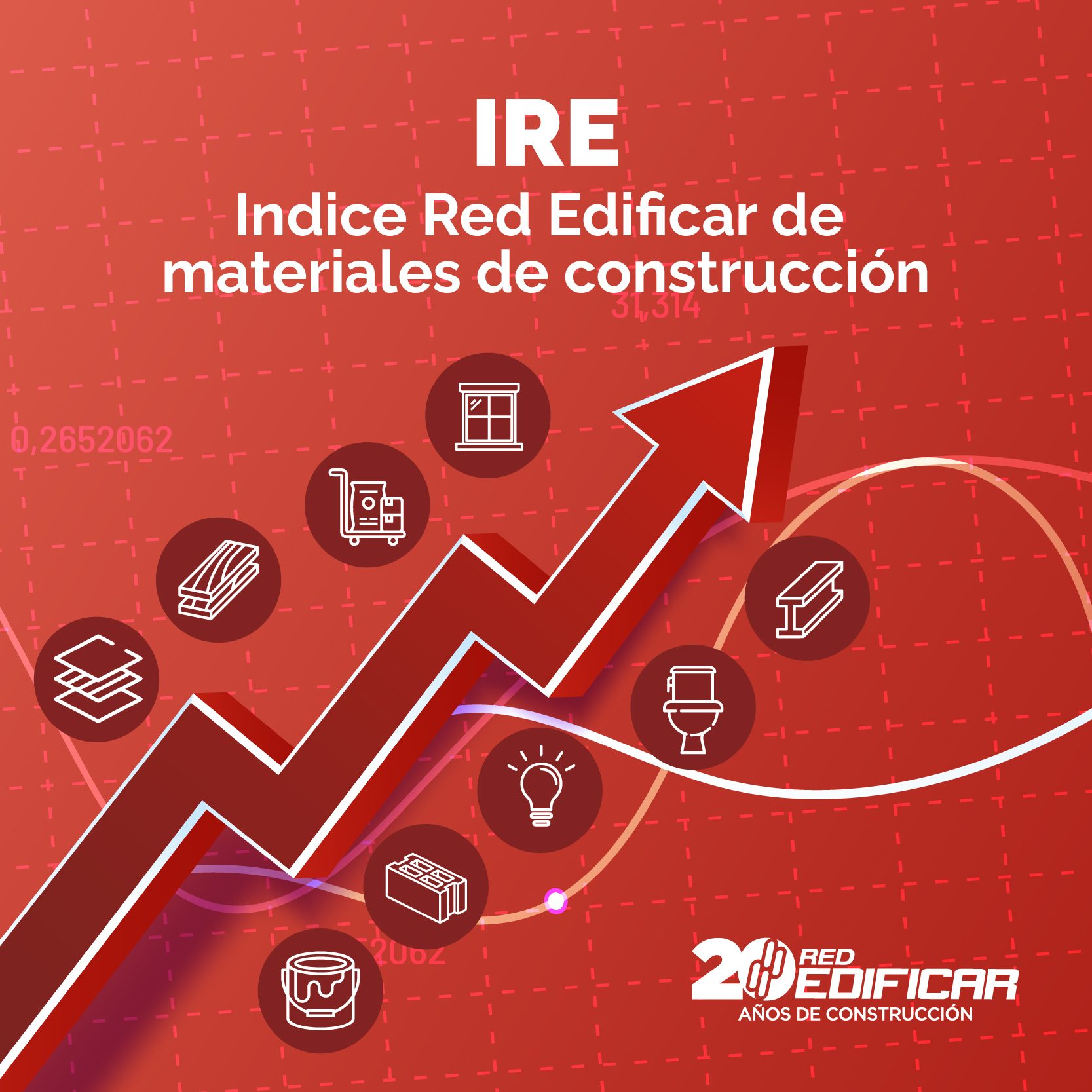 El Índice Edificar de mayo fue del 7,63% - Red Edificar